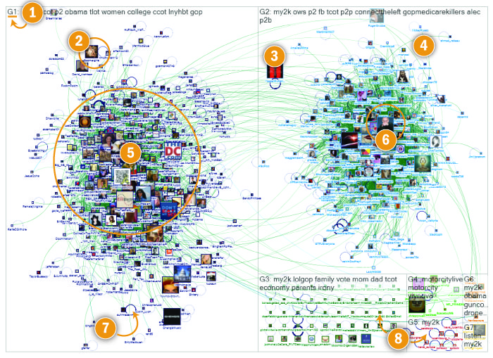 Mapping Twitter Topic Networks: From Polarized Crowds to Community ...