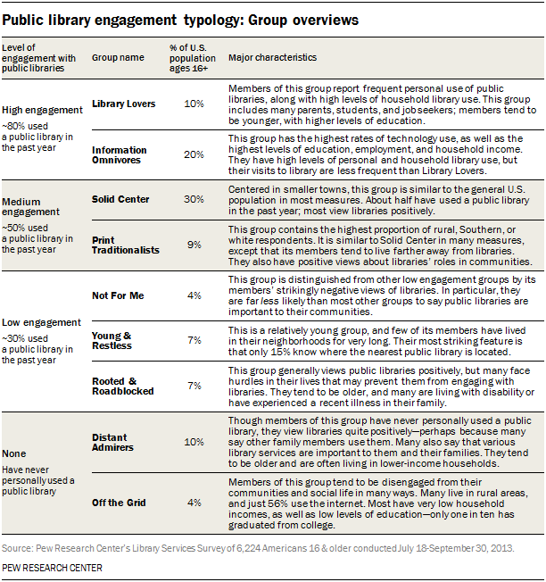 Summary of Findings | Pew Research Center
