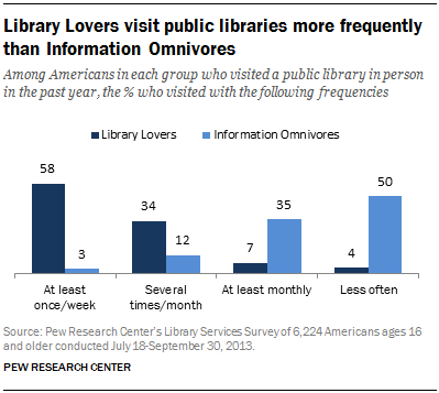 High Engagement | Pew Research Center