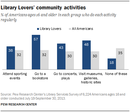 High Engagement | Pew Research Center