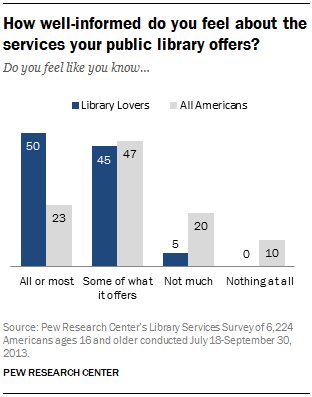 High Engagement | Pew Research Center