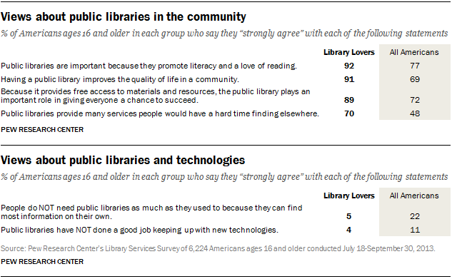 High Engagement | Pew Research Center