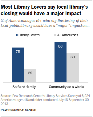 High Engagement | Pew Research Center