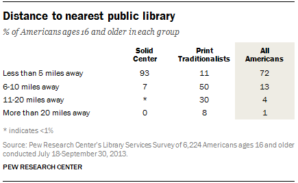 Medium Engagement | Pew Research Center
