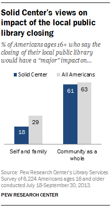 Medium Engagement | Pew Research Center