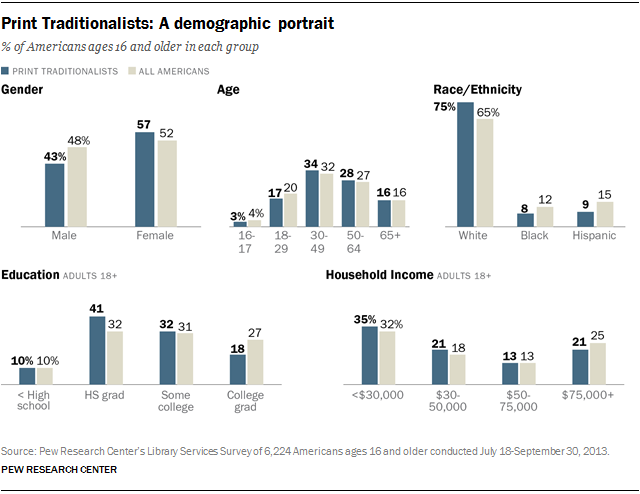 Medium Engagement | Pew Research Center