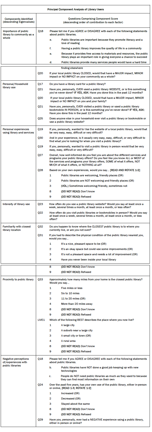 Methods | Pew Research Center