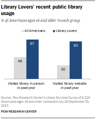 High Engagement | Pew Research Center