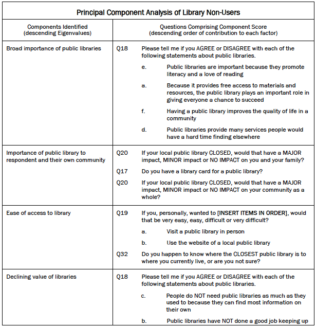 Methods | Pew Research Center