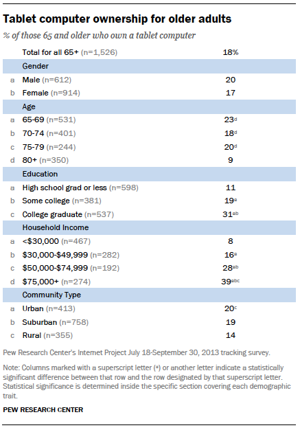 Appendix—Detailed Demographic Tables | Pew Research Center