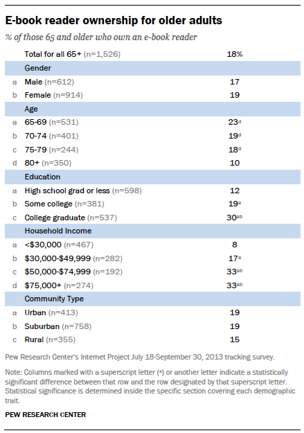 Appendix—Detailed Demographic Tables | Pew Research Center