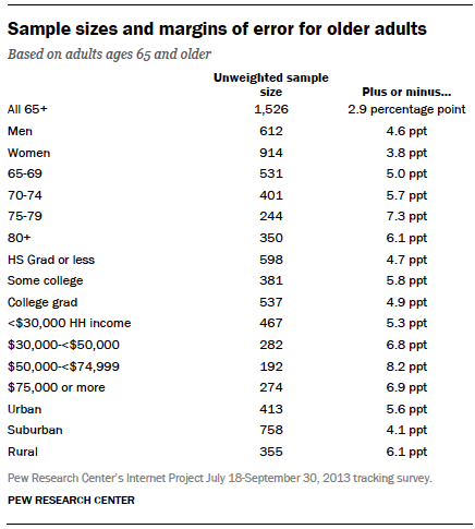 Methods | Pew Research Center