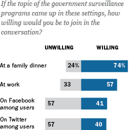 Methods | Pew Research Center