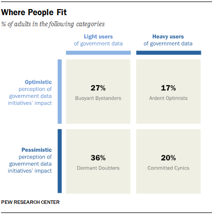 Grouping Users of Open Data and Open Government Applications | Pew ...