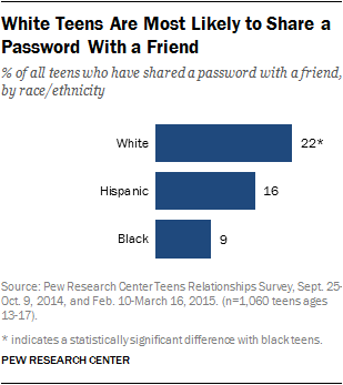 The Role of Digital Technology in Teen Friendships: Meeting, Hanging ...