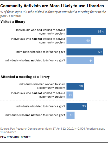 Libraries and Services for Learning, Key Demographics and Economic ...