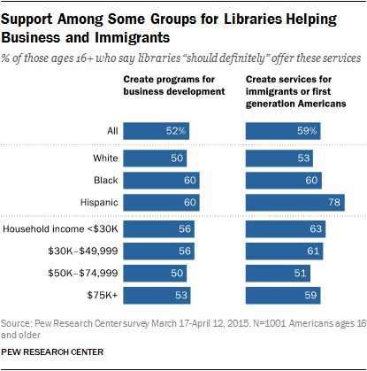 Lower Income Americans and Communities of Color More Likely to see ...