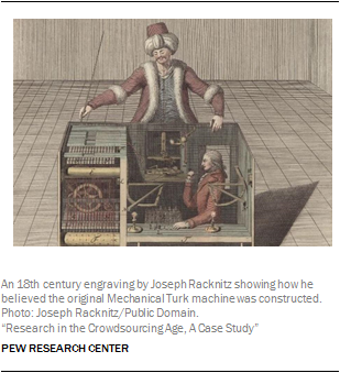 What is Mechanical Turk? | Pew Research Center