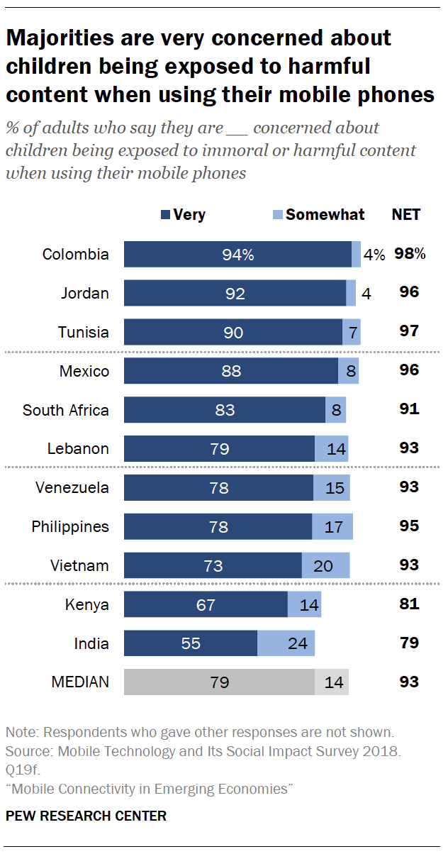 2. Majorities say mobile phones are good for society, even amid ...