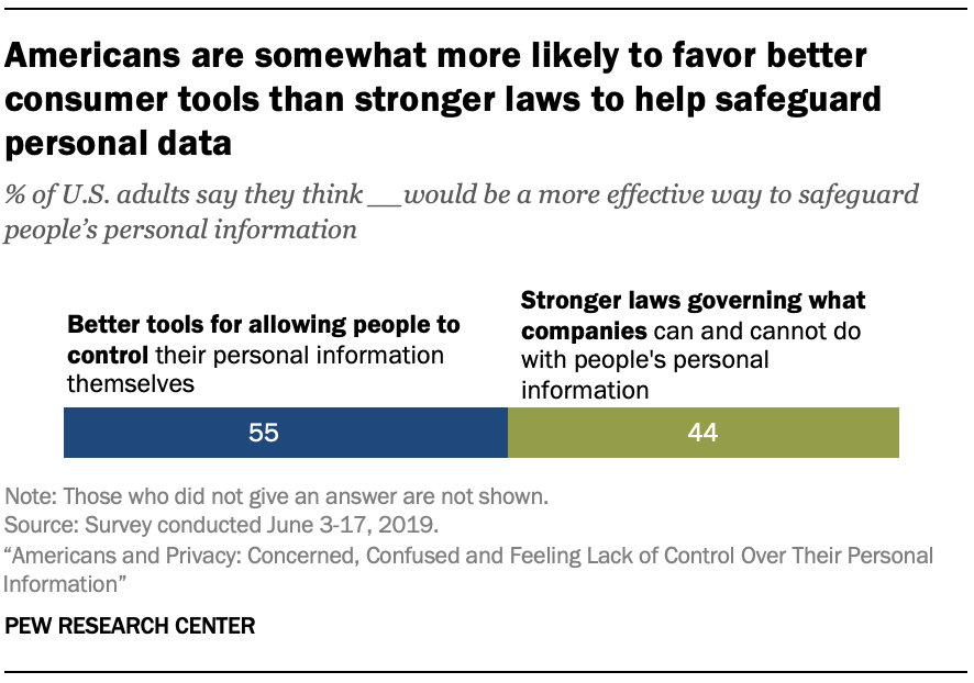 4. Americans’ attitudes and experiences with privacy policies and laws ...