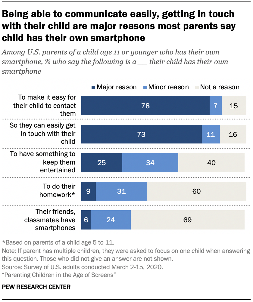 Children’s engagement with digital devices, screen time | Pew Research Center
