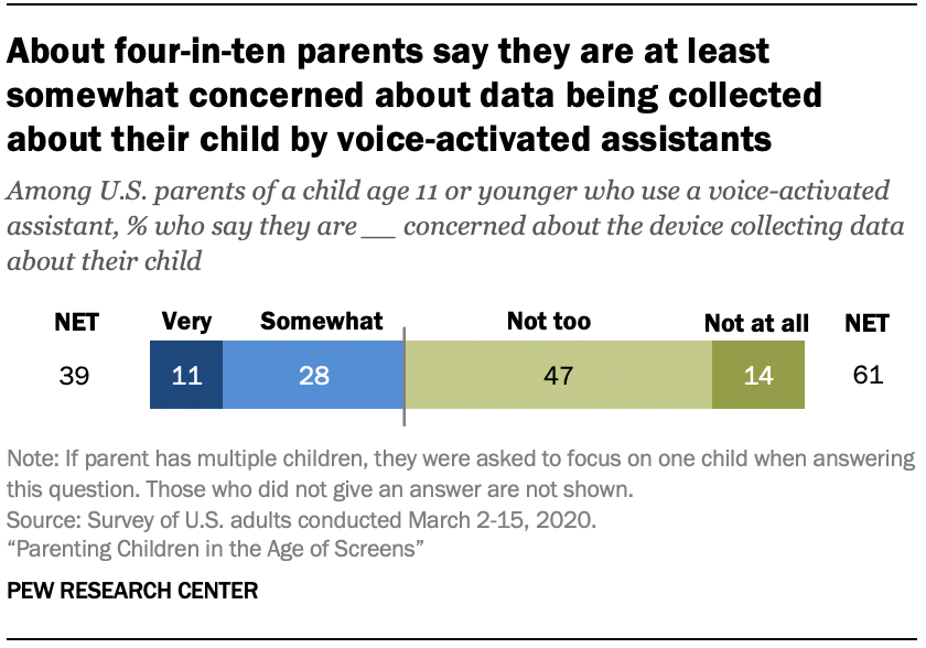 Children’s engagement with digital devices, screen time | Pew Research ...