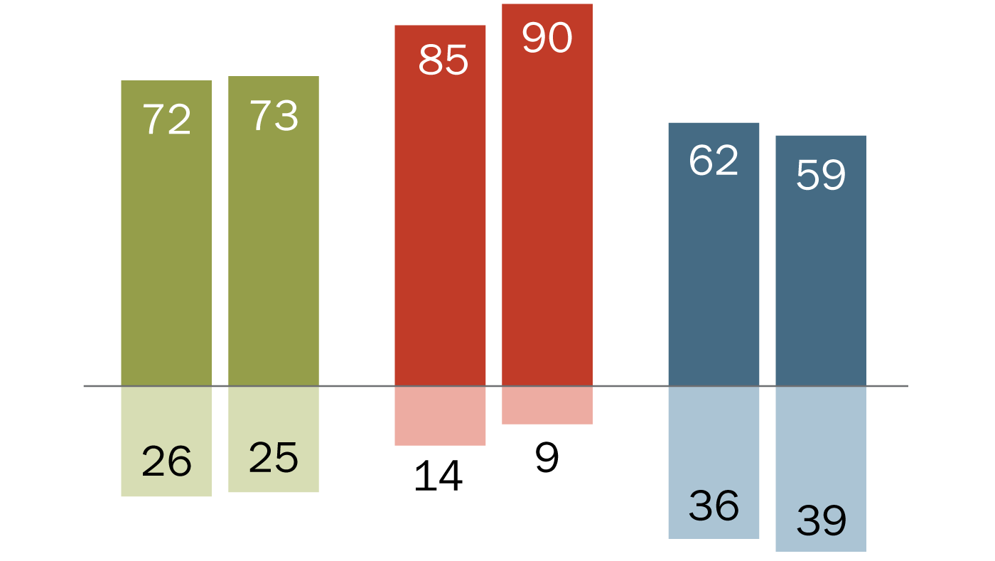 Music Censorship Statistics