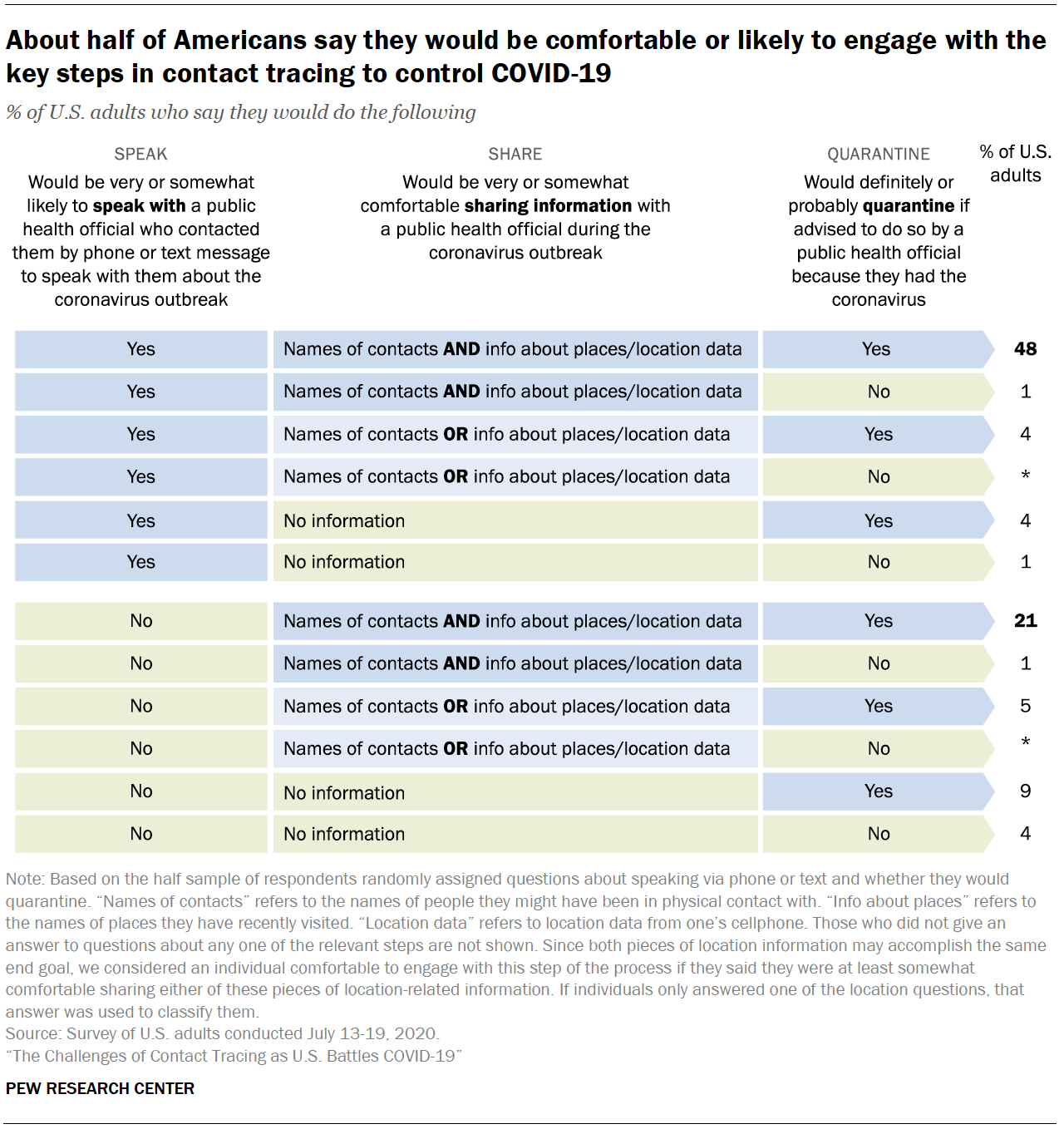 The Challenges of Contact Tracing as U.S. Battles COVID-19 | Pew ...