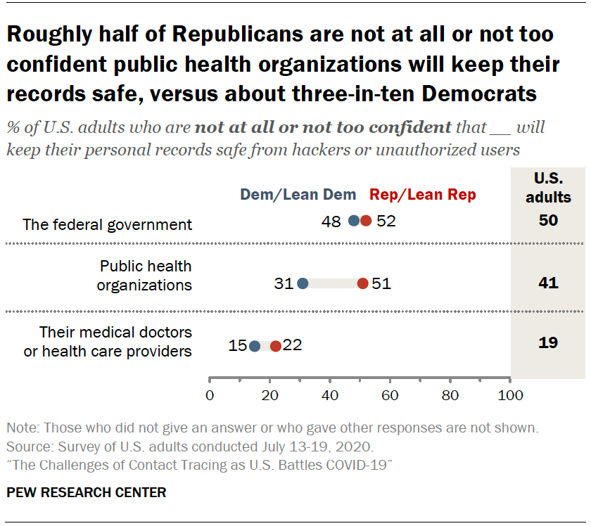 The Challenges of Contact Tracing as U.S. Battles COVID-19 | Pew Research Center