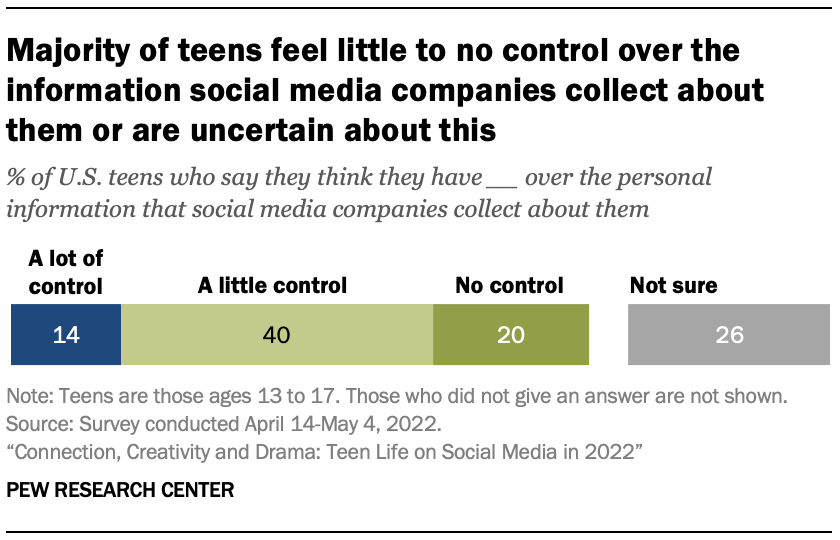 Teens’ views about social media | Pew Research Center