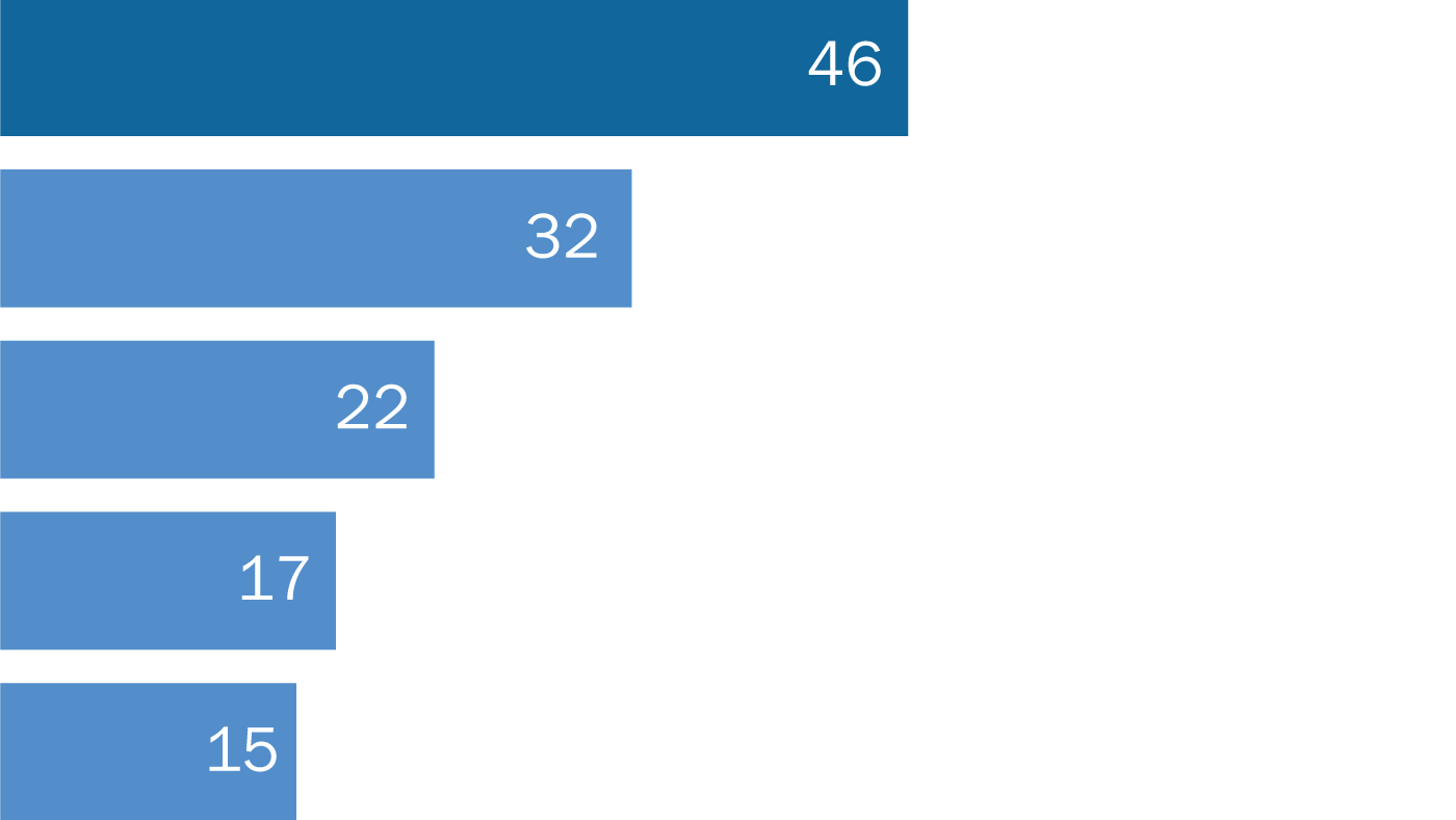 Pew Research Center | Nonpartisan, nonadvocacy, public opinion polling and data-driven social ...