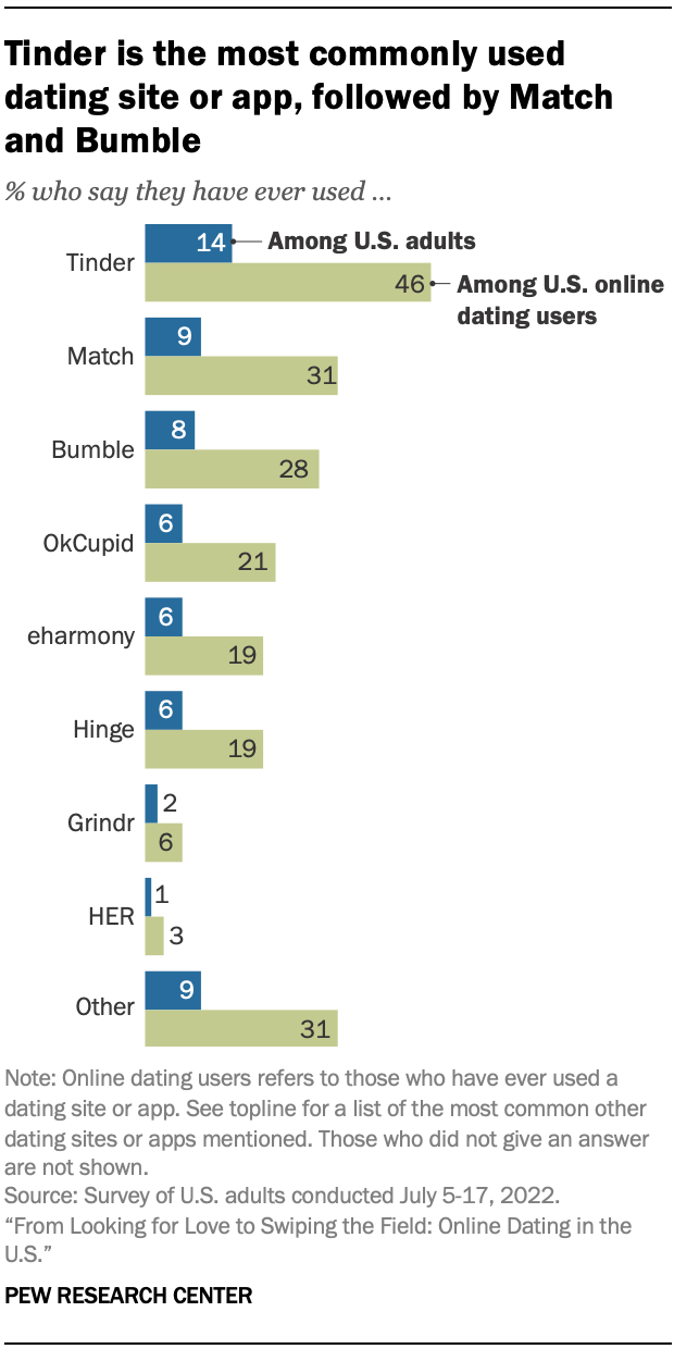 Appendix B: Supplementary chart | Pew Research Center