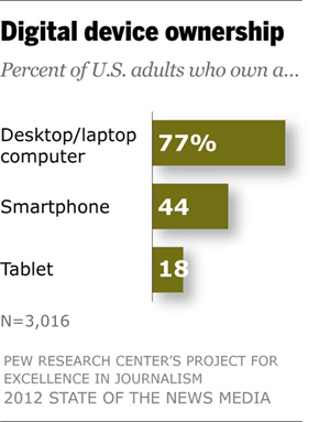 Mobile Devices and News Consumption: Some Good Signs for Journalism ...