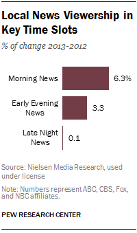 State of the News Media 2014 Key Indicators | Pew Research Center