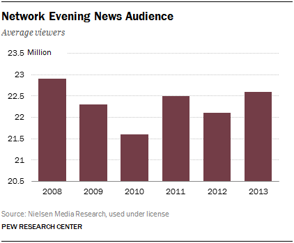 State of the News Media 2014 Key Indicators | Pew Research Center