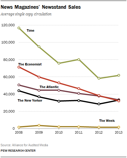 State of the News Media 2014 Key Indicators | Pew Research Center