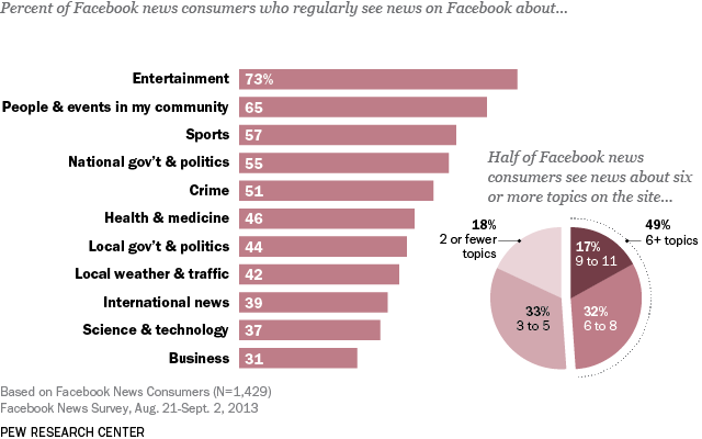 8 Key Takeaways about Social Media and News | Pew Research Center
