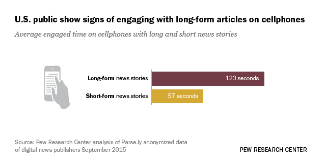 Digital news readership data and what it can tell us | Pew Research Center