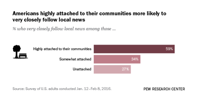 Appendix B: Detailed tables of demographic characteristics | Pew ...