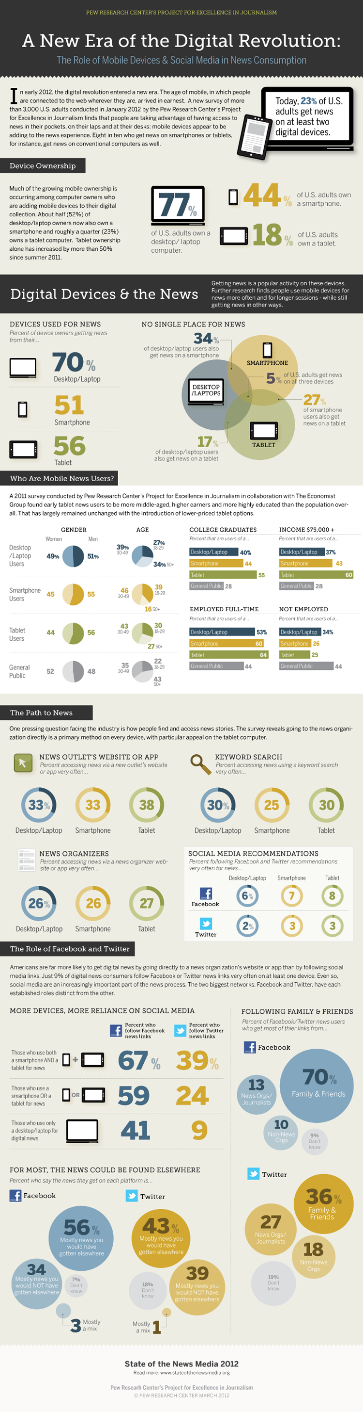 Infographic: A New Era of the Digital Revolution | Pew Research Center
