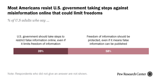 Methodology: Misinformation Online | Pew Research Center
