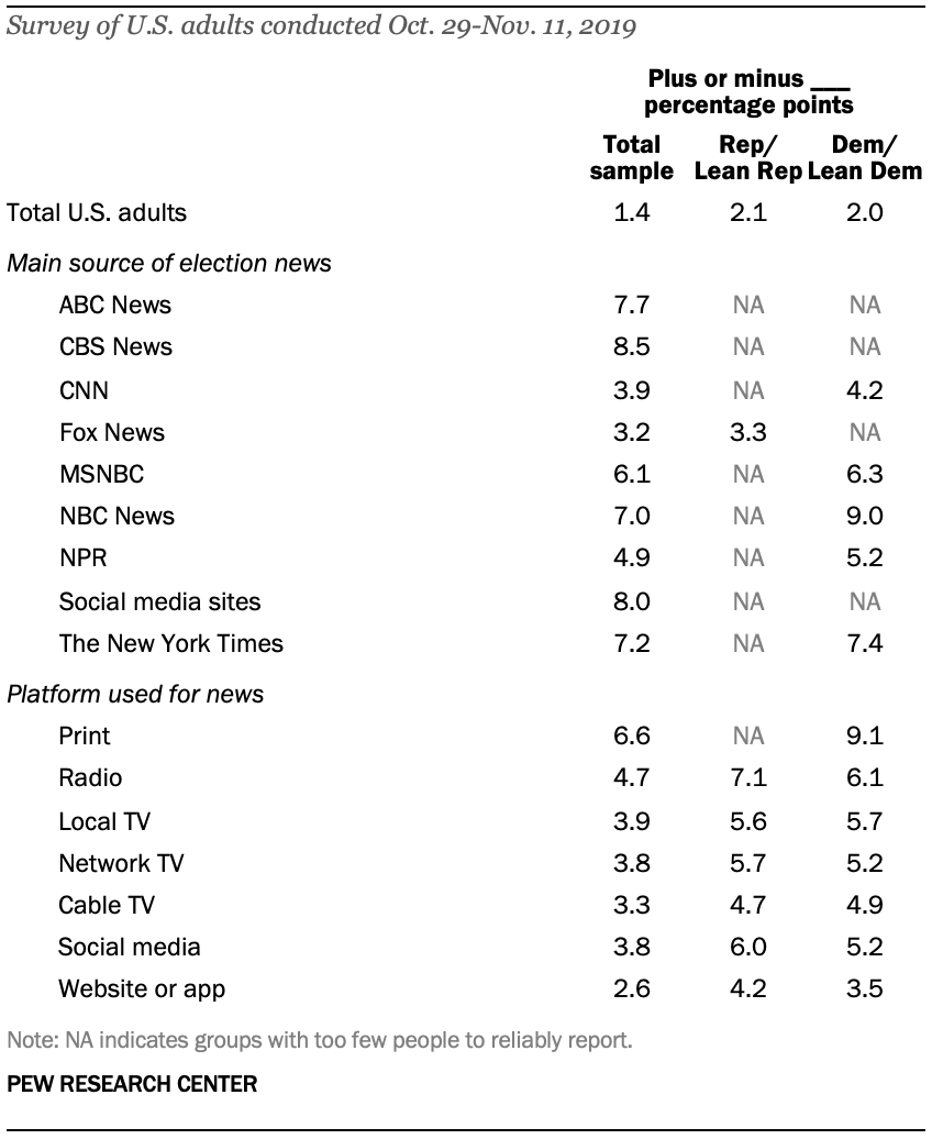 American News Pathways project FAQ | Pew Research Center