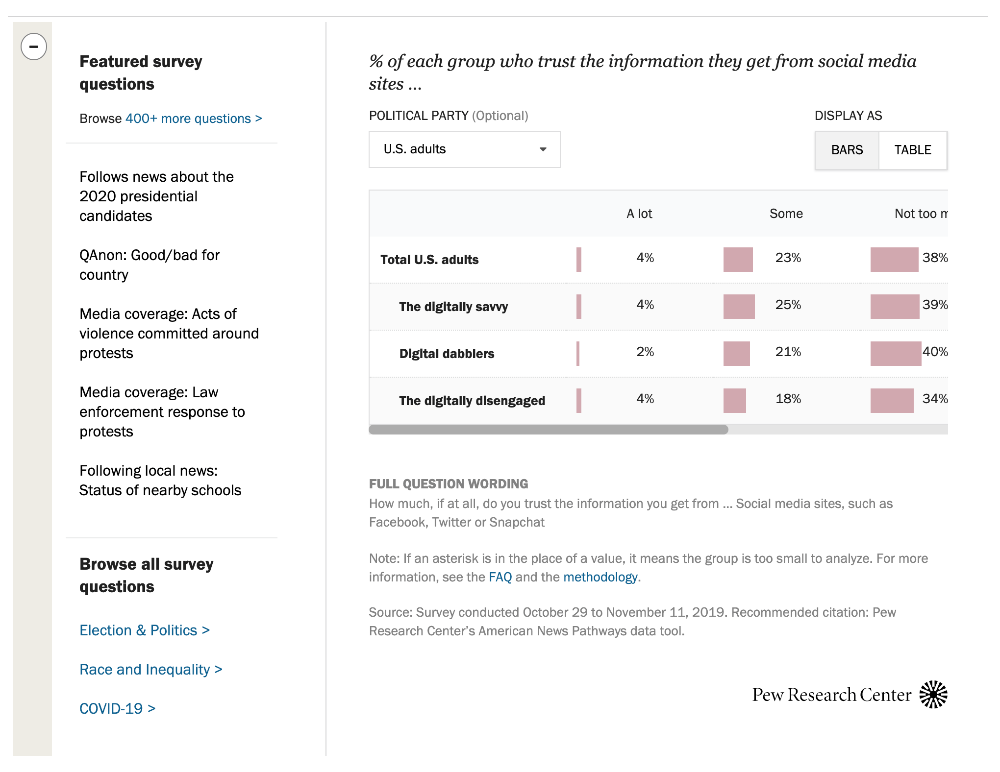 How to use Pew Research Center’s American News Pathways data tool | Pew ...