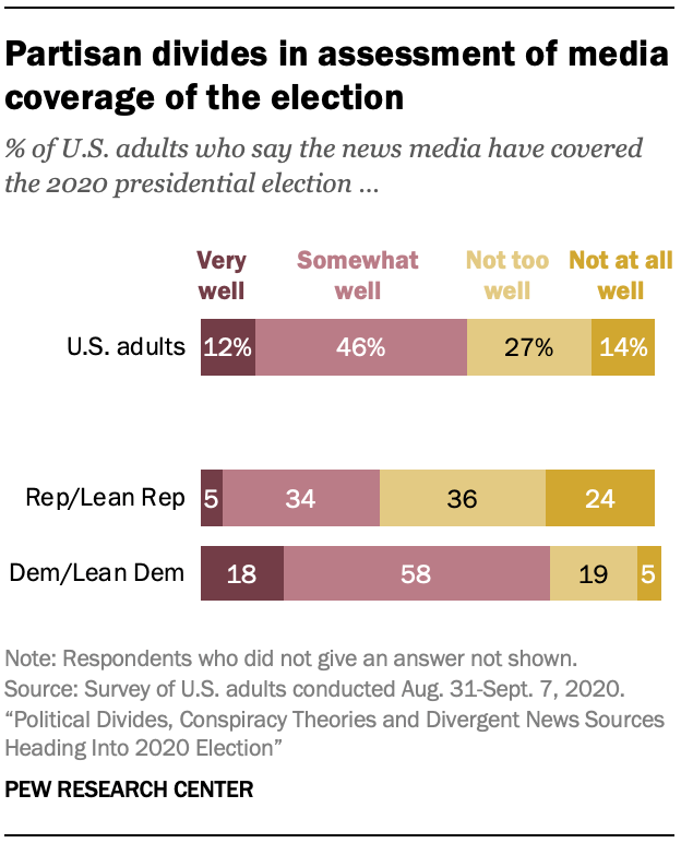 Attention to candidates increases, but what Americans know and think ...
