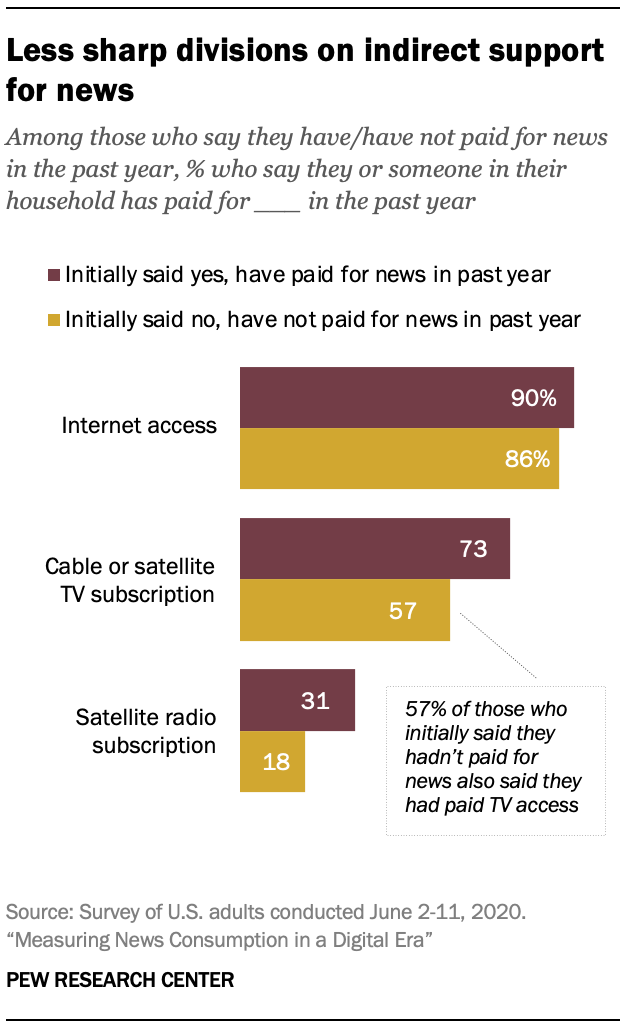 The American public shows mixed familiarity with new and evolving forms ...