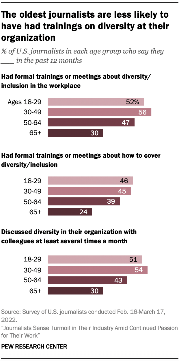 Older, younger journalists differ in views of work, use of social media ...
