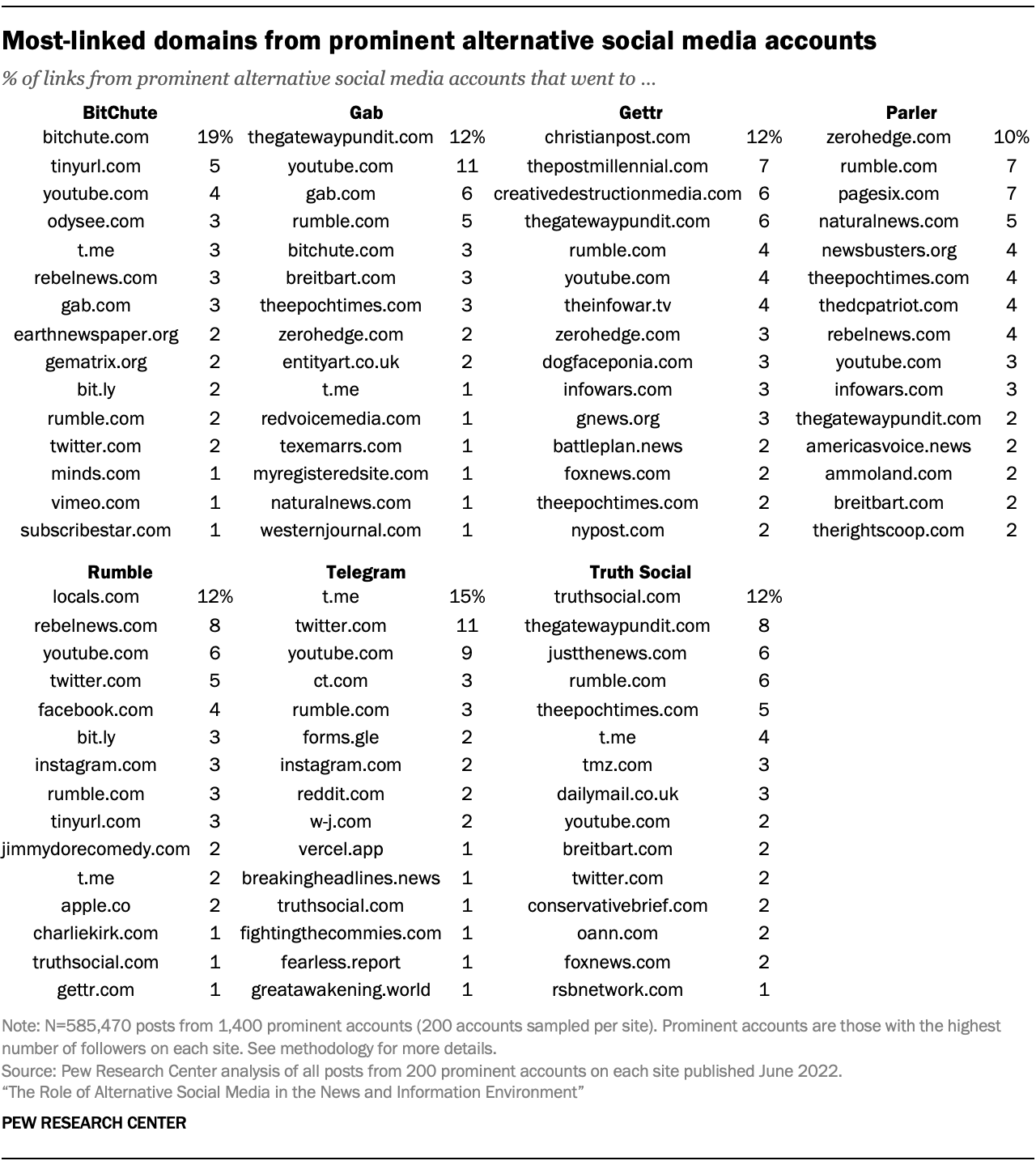 Appendix C: Detailed tables for content analysis of posts from ... Appendix C: Detailed tables for content analysis of posts from ...