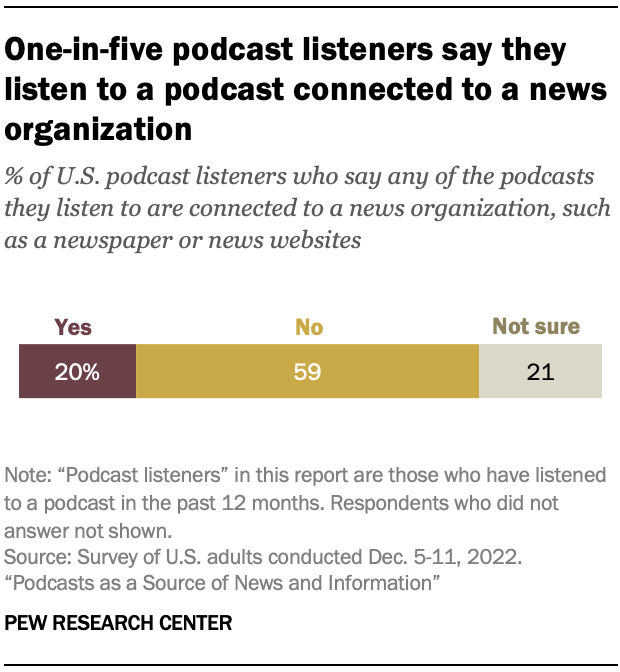 Americans’ experience with news on podcasts | Pew Research Center