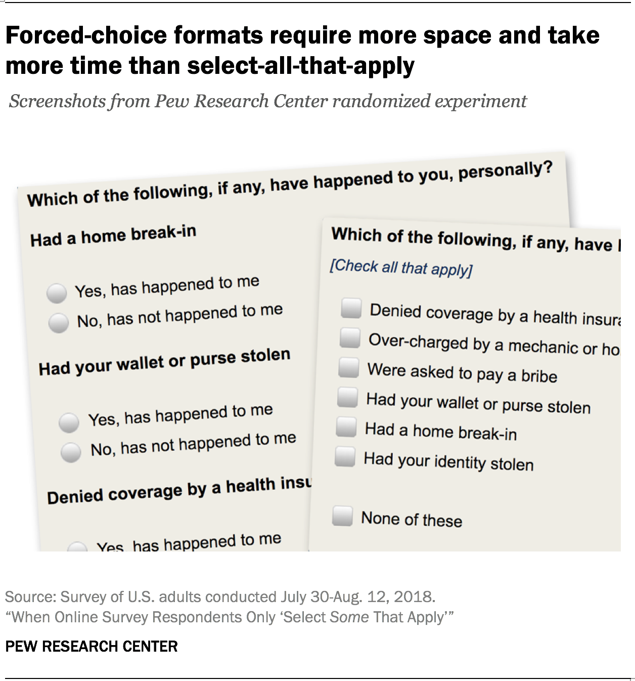 Comparing Forced-Choice and Select-All Online Survey Responses | Pew ...