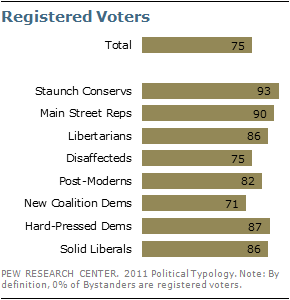 Section 3: Demographics and News Sources | Pew Research Center